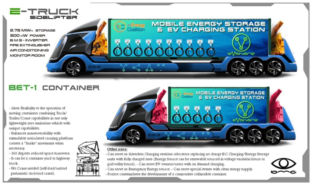EVSHARE | Decentralized Power Transportation